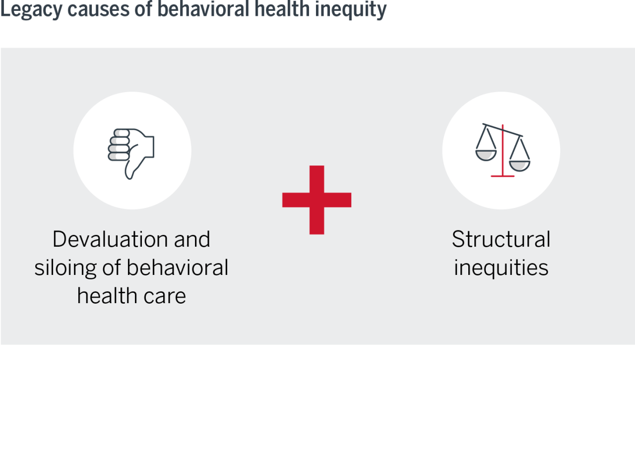 Health equity