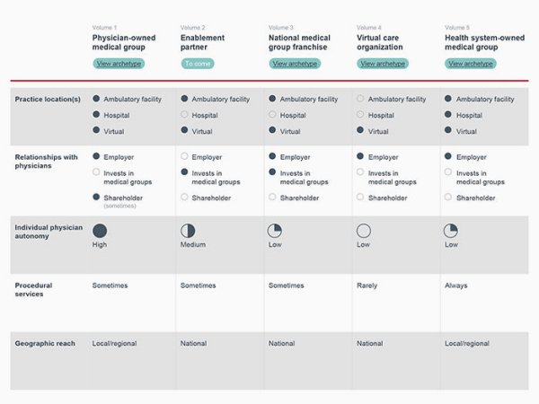 Purchased and professional services