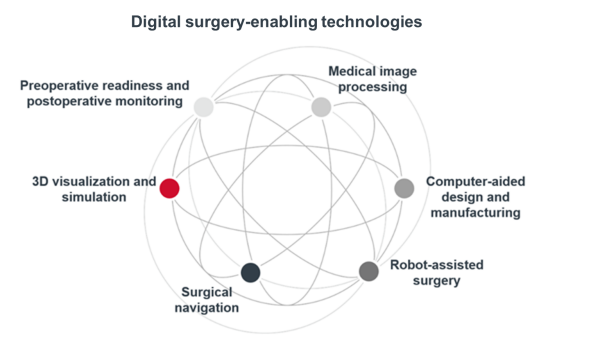 Digital surgery: A way for orthopaedic programs to set themselves apart