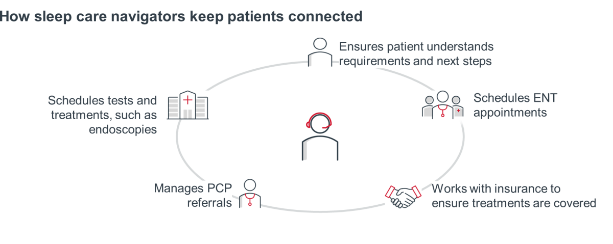 How CoxHealth grew their Inspire program to meet surging demand