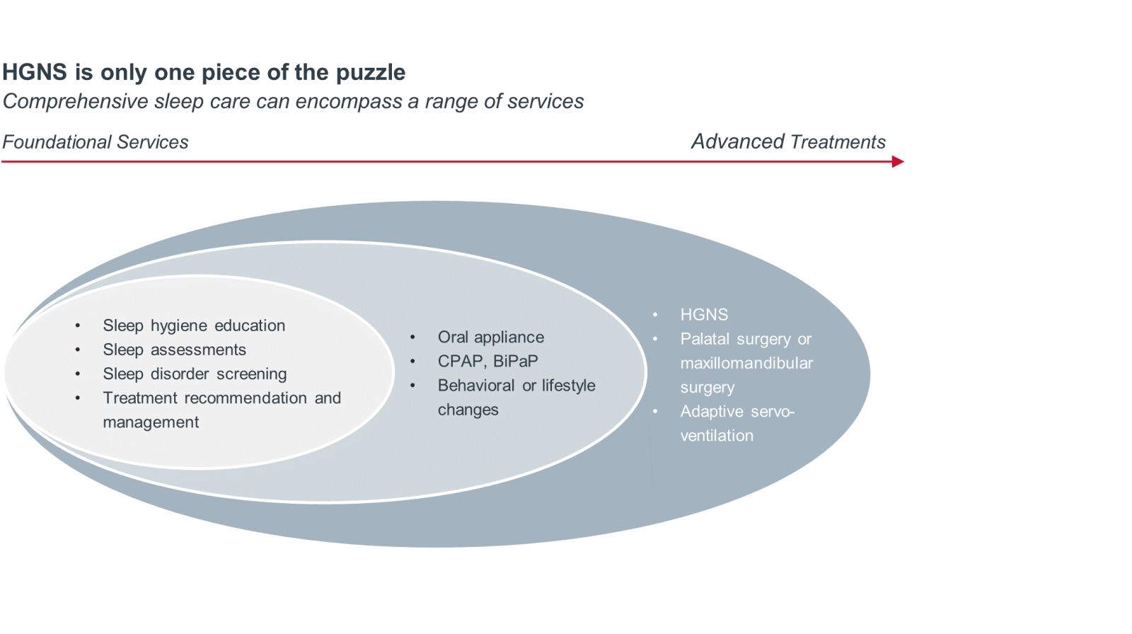 3 reasons to prioritize comprehensive sleep services