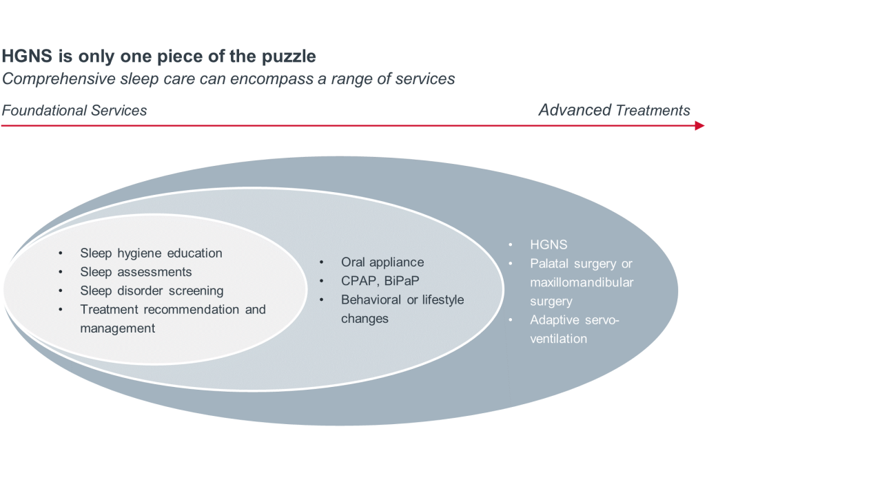 3 reasons to prioritize comprehensive sleep services