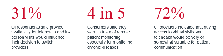Top drivers of change impacting consumer preferences and behaviors