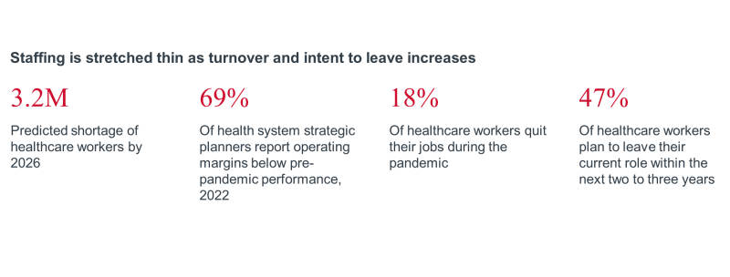 Clinical workforce technology