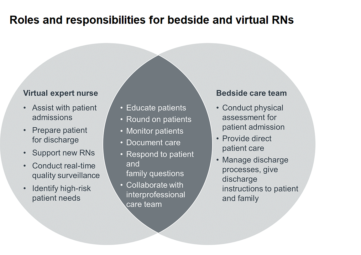 Virtual nursing: What it is, and why we need it