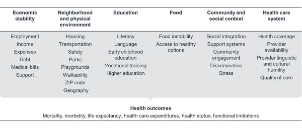 Health Disparities at the Point of Care