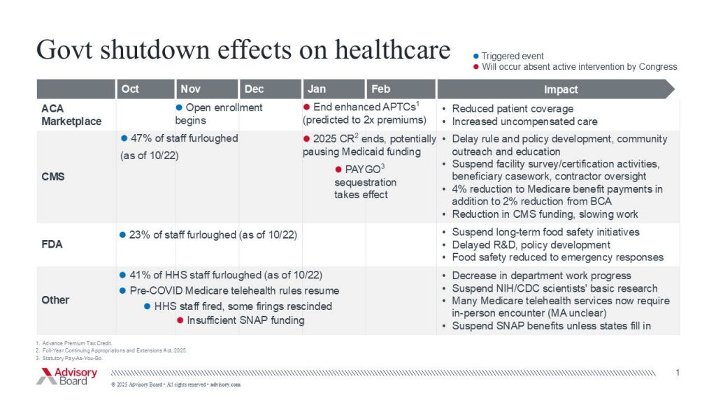 Healthcare Policy Updates Timeline