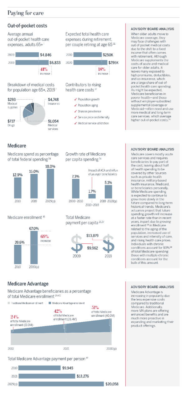Caring for an aging population: Past, Present, Future