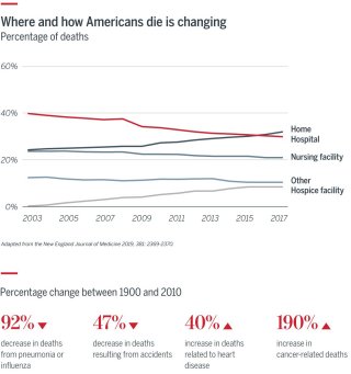 Three conversations to have about end-of-life care
