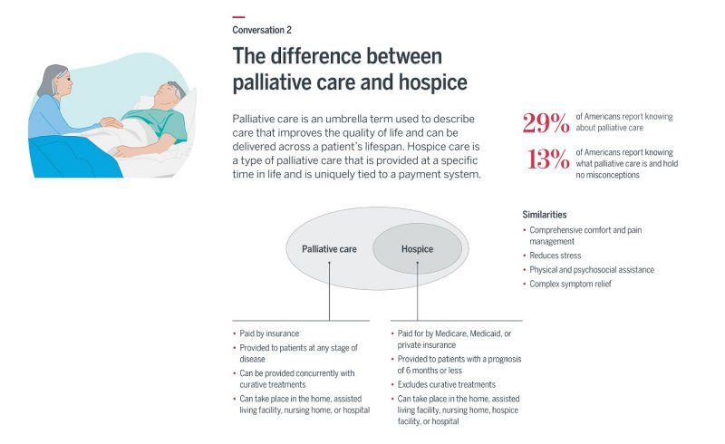 Three conversations to have about end-of-life care