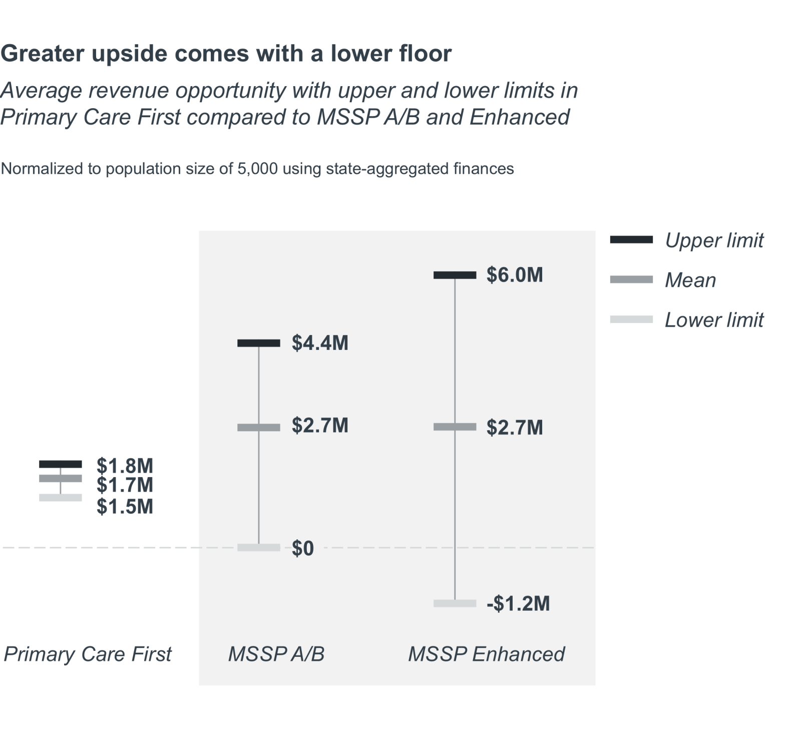 CMS is ending two primary care models early. Here’s what to do next.