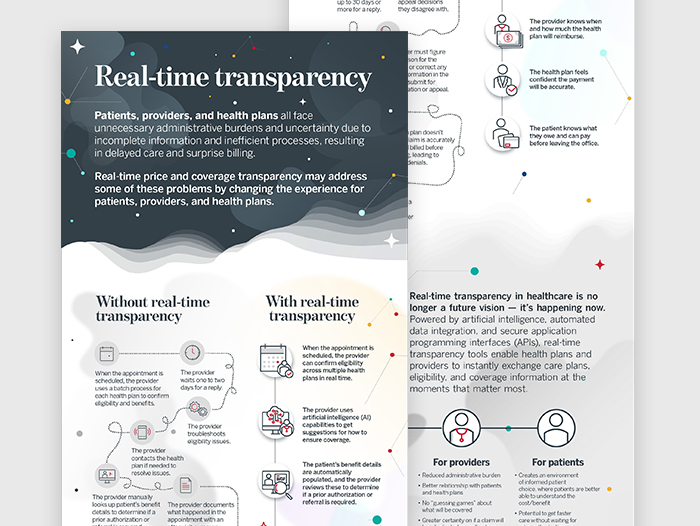 Real-time transparency