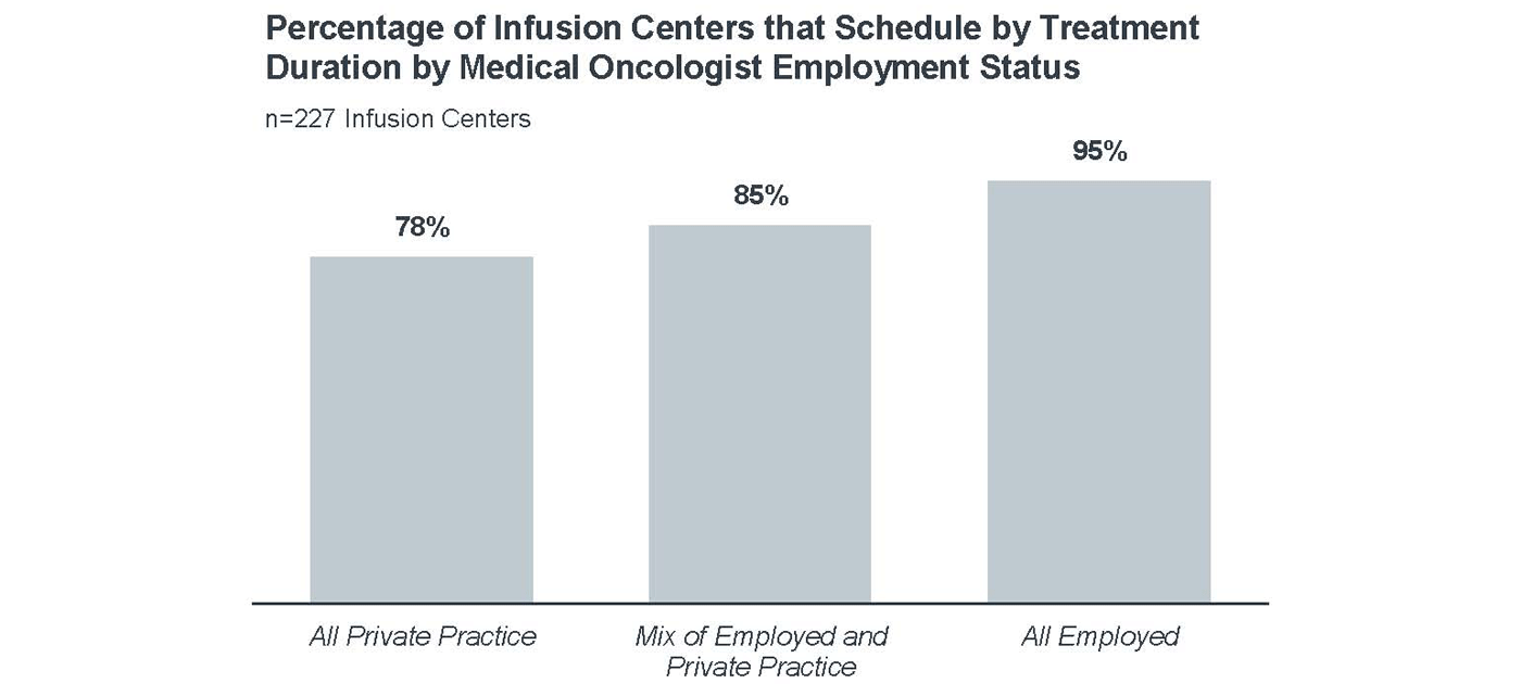 Infusion center insights: The ins and outs of infusion center scheduling