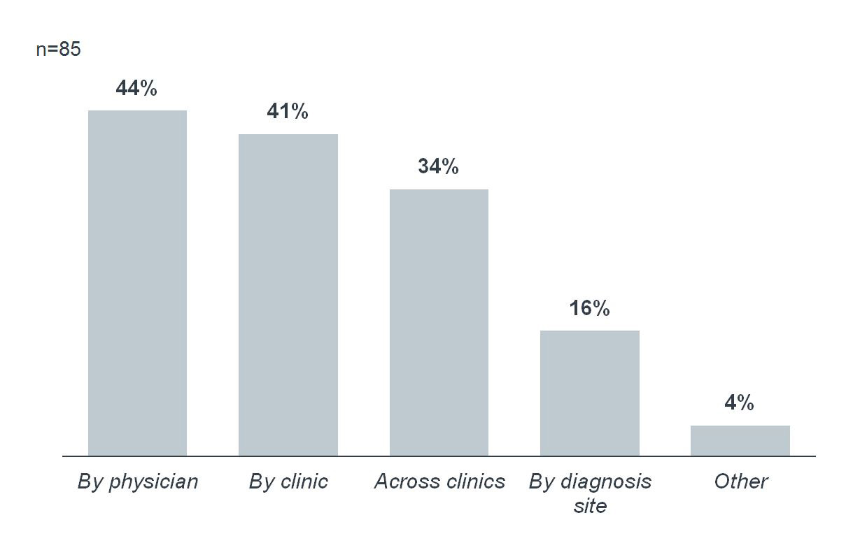 How your peers are deploying APs in their medical oncology clinics
