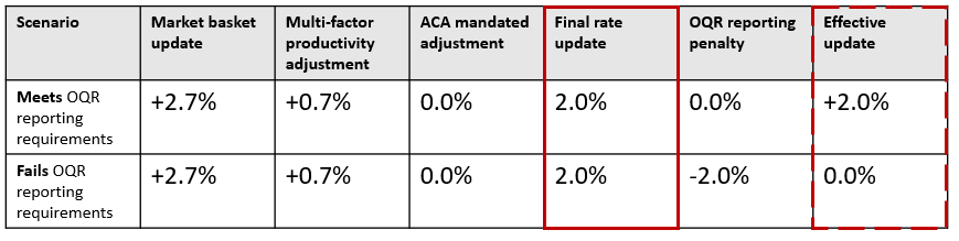 Inside CMS' 1,394-page outpatient final rule