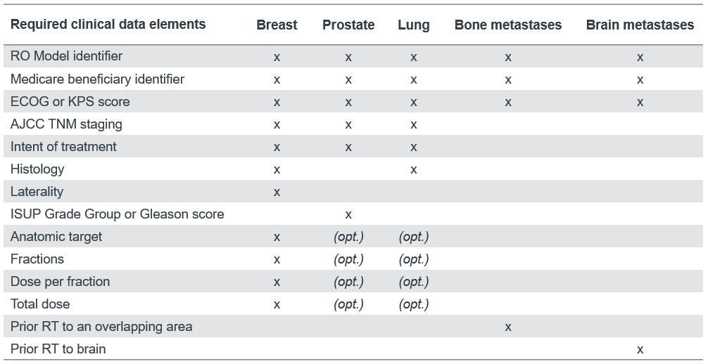 Your top questions on the Radiation Oncology Model, answered