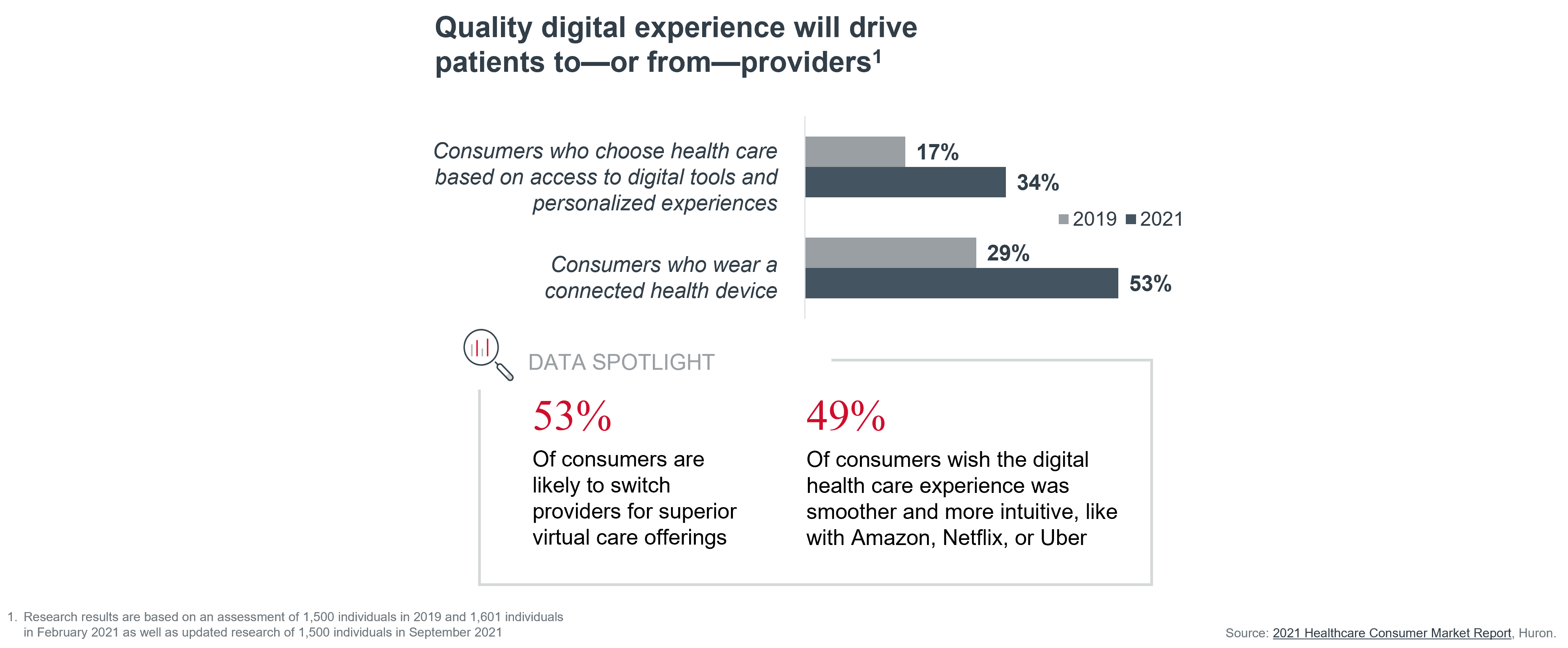 Why health care leaders need to sustain digital health progress ...
