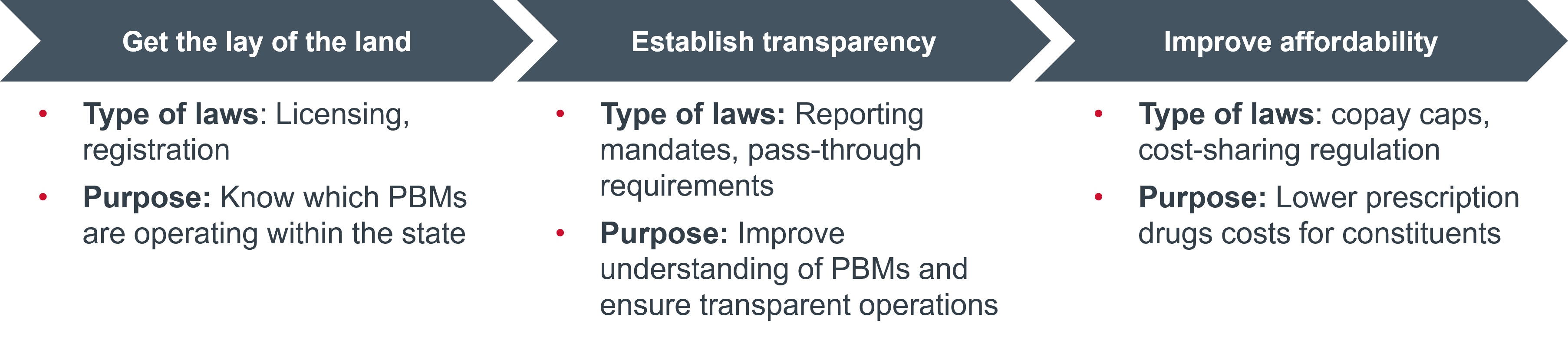 State legislatures are focused on prescription drug pricing. Here's ...