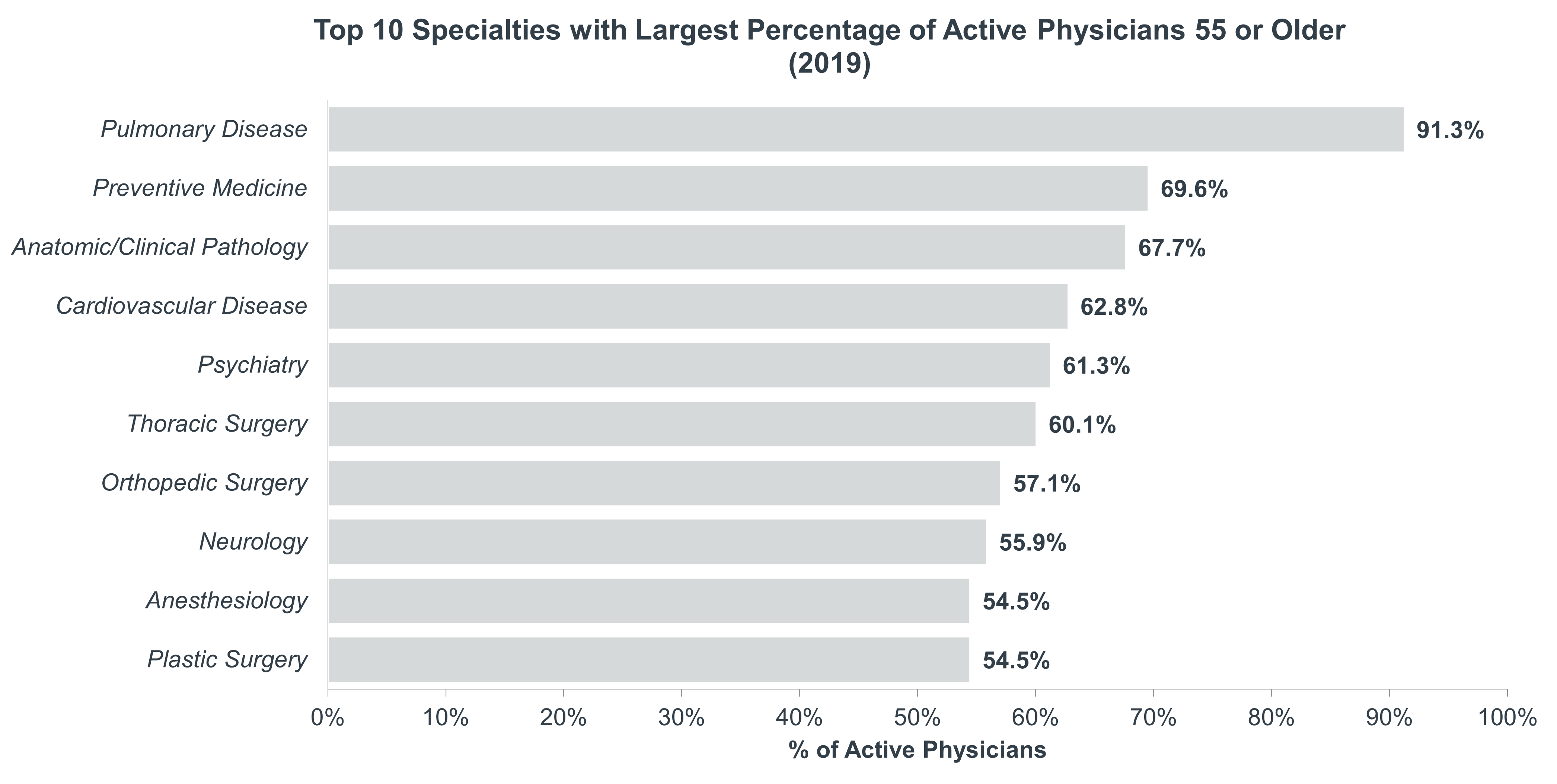 A wave of physician retirements is around the corner. Take these 3 ...