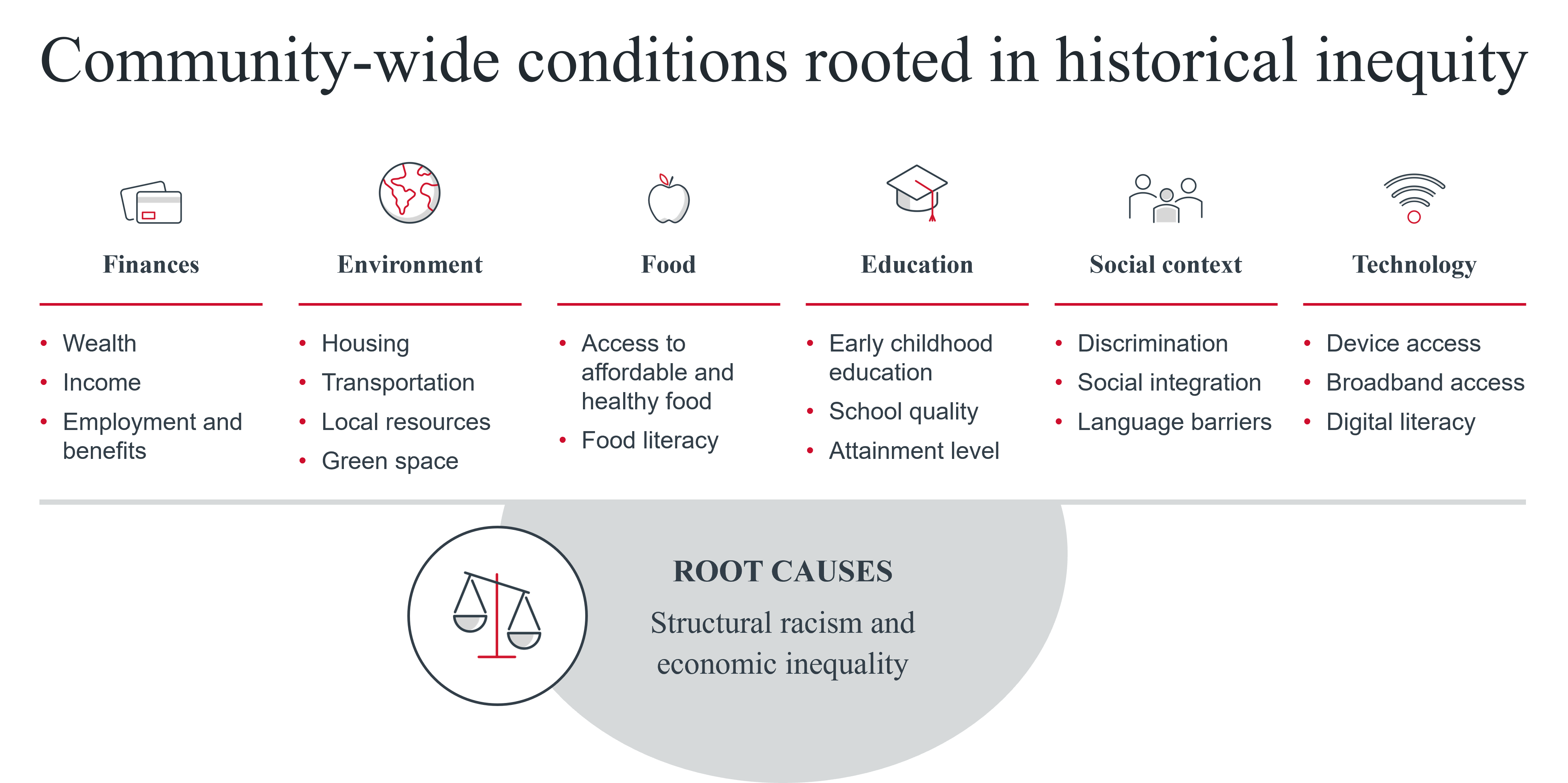 3 takeaways for health plans on addressing SDOH