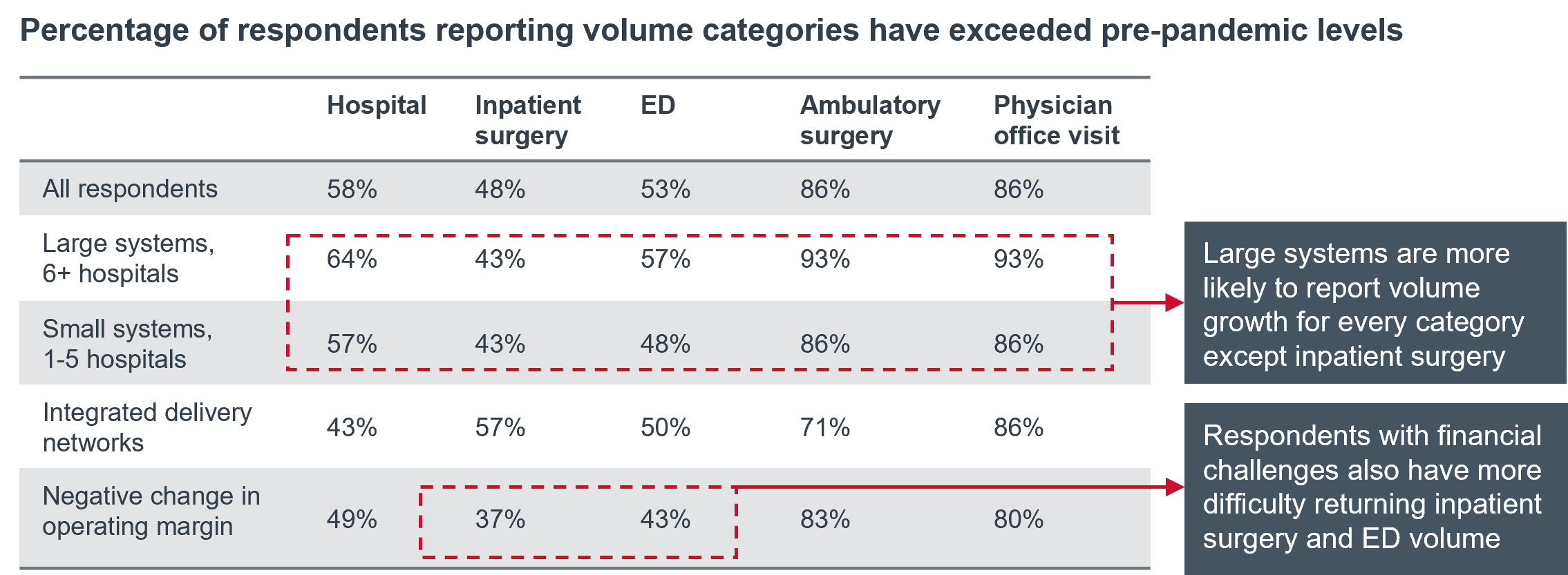 Have volumes fully returned? Here's what 50 strategic planners had to say.