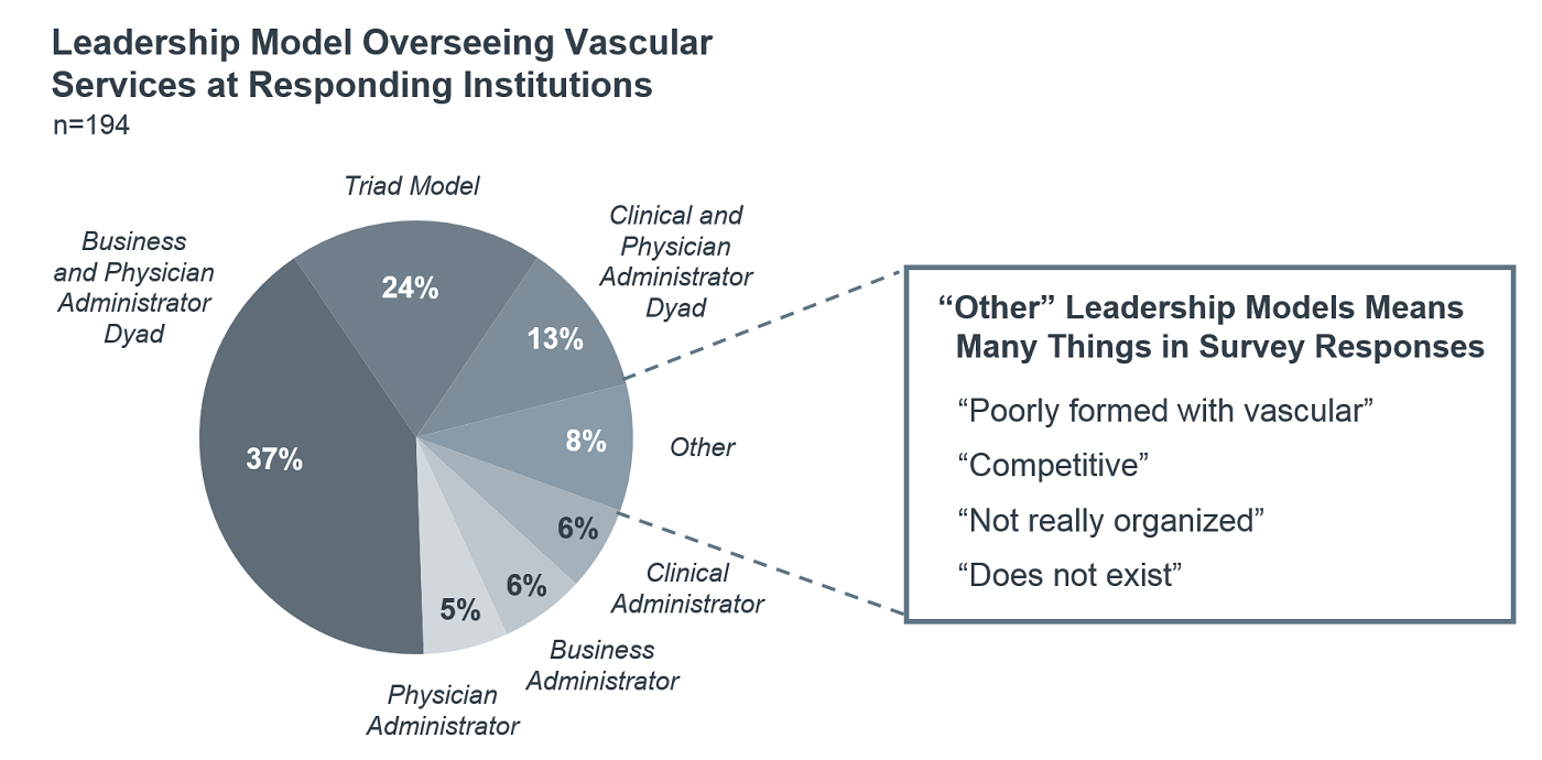 Cardiovascular—integrated in name only?