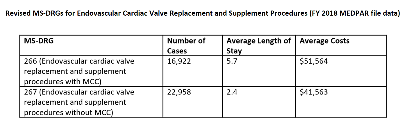 CV takeaways from the FY 2020 inpatient final rule