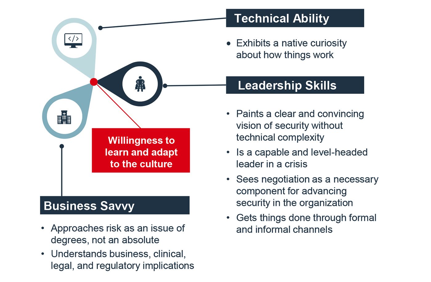 4 keys to finding—and retaining—the right security leader
