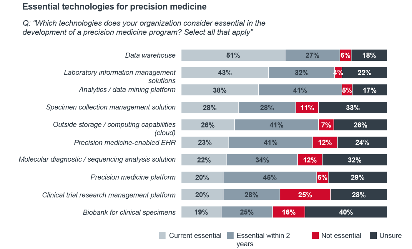 Precision medicine can be a game changer—learn how IT plays a critical role