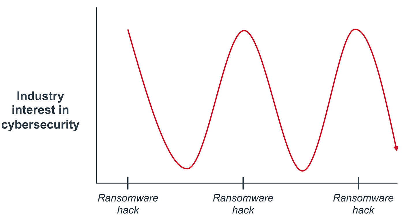 The 10 biggest health technology trends—in charts, graphs, and doodles