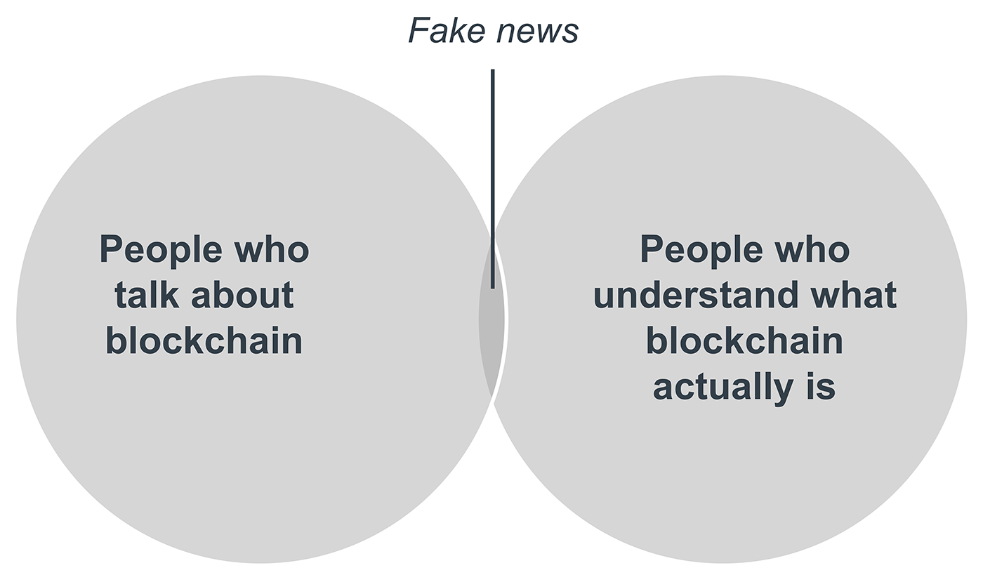 The 10 biggest health technology trends—in charts, graphs, and doodles