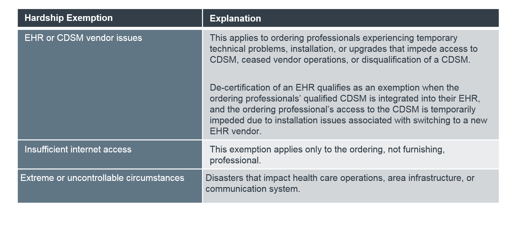 Imaging CDS begins in 2020: Get the 6 latest updates