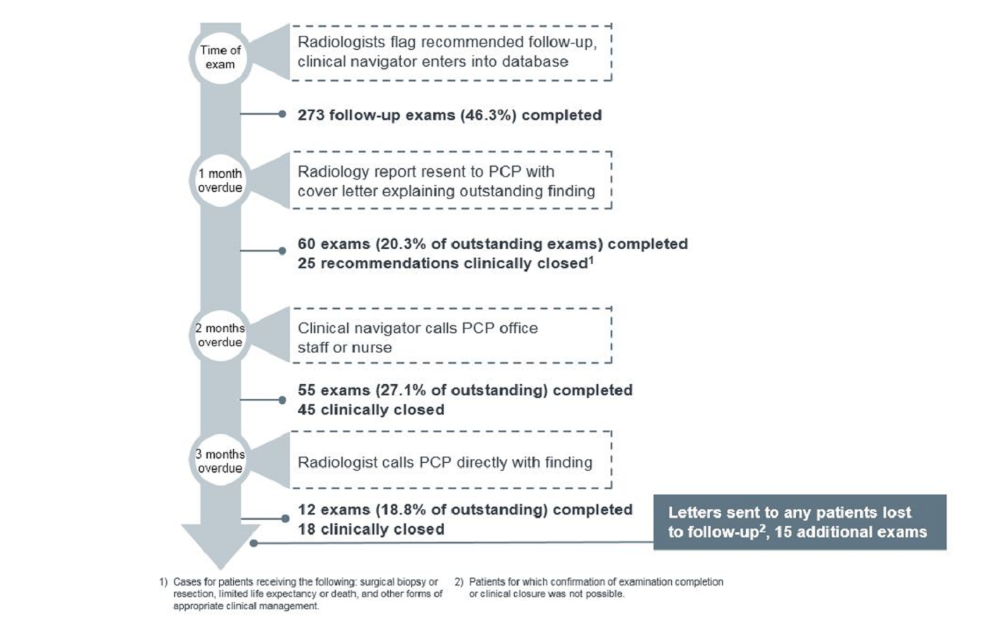 How incidental findings management may have saved Justice Ginsburg's ...