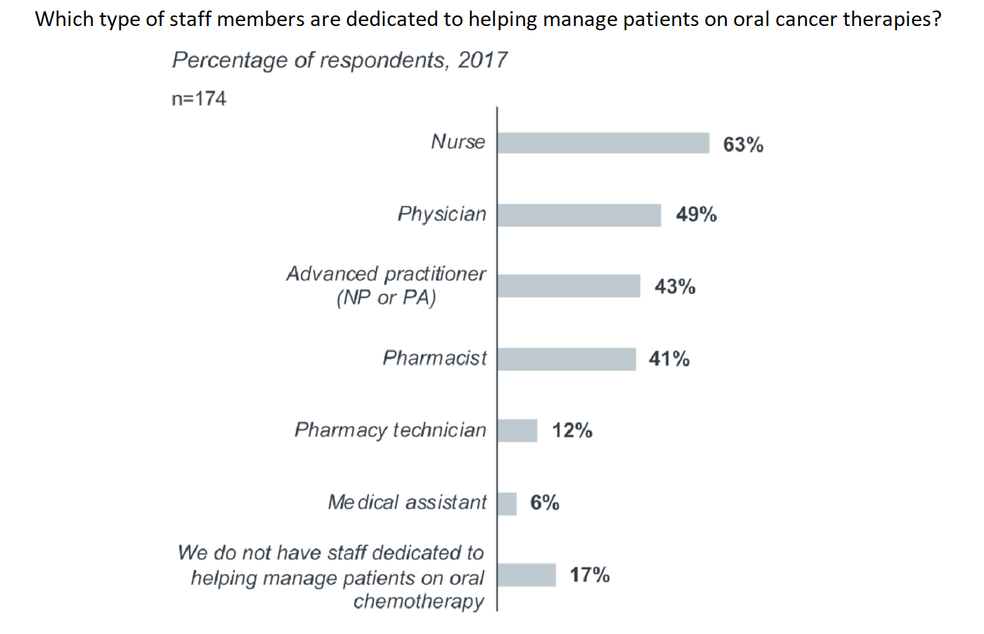 That sensor is going where?! The impact of digital pills on oral chemo ...