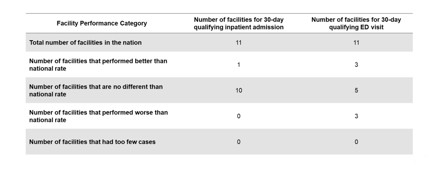 CMS' chemotherapy measure: What cancer programs need to know